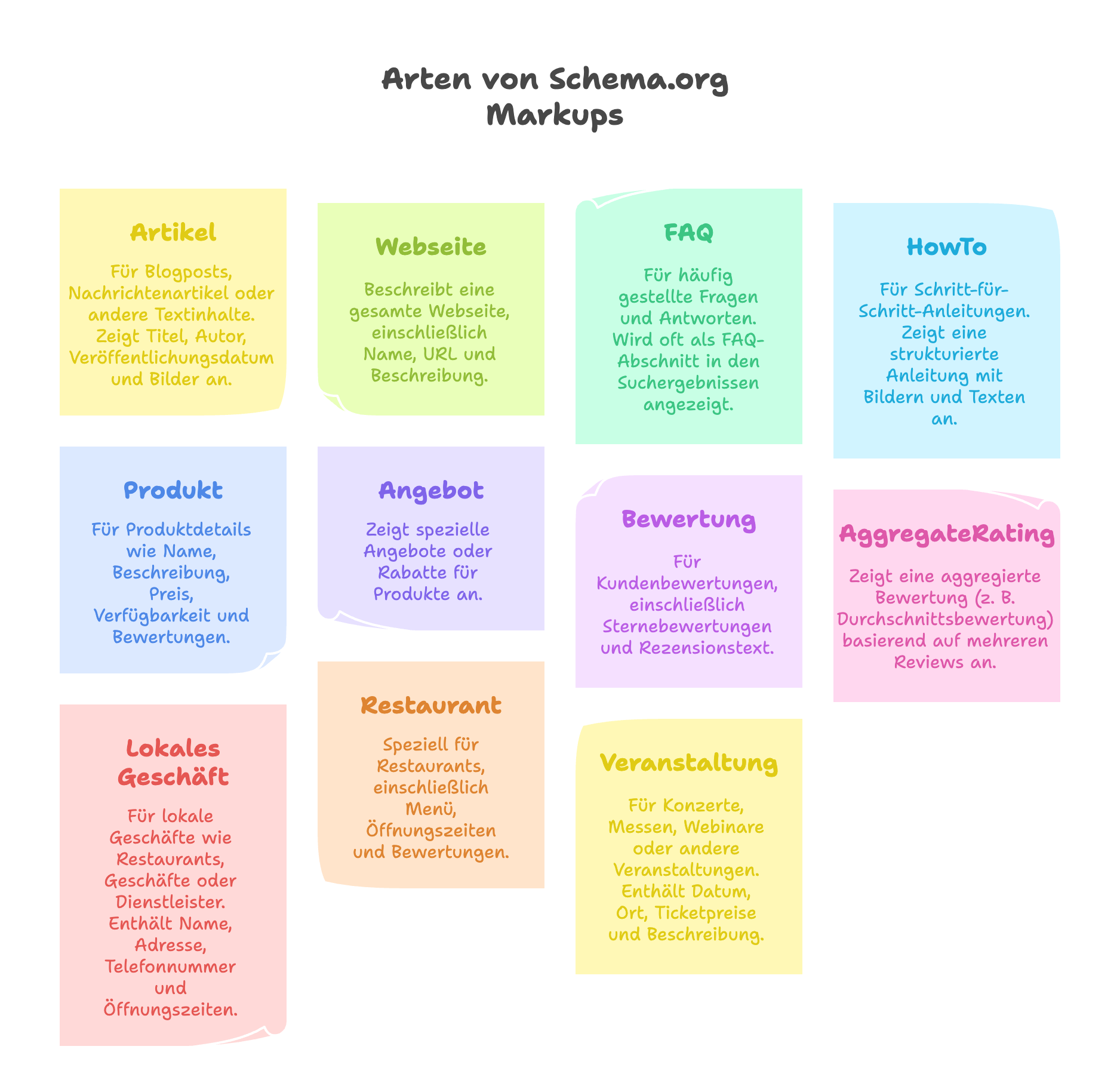 Schema.org Markup: Definition und Einsatz erklärt